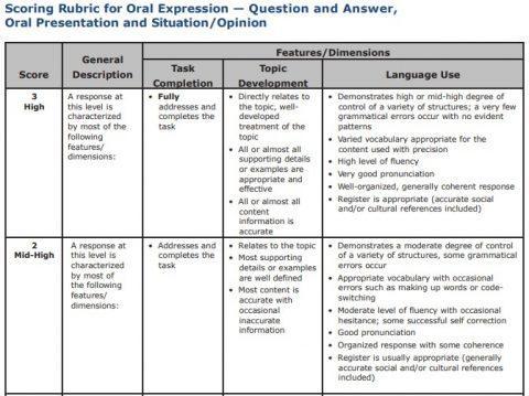 Pass the BTLPT with Expert Coaching and Study Plans