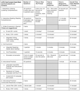 Learn the LOTE - Lesson Plan, Pedagogy, 5 Cs and more