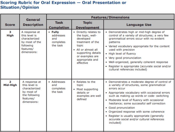 Learn the LOTE - Lesson Plan, Pedagogy, 5 Cs and more