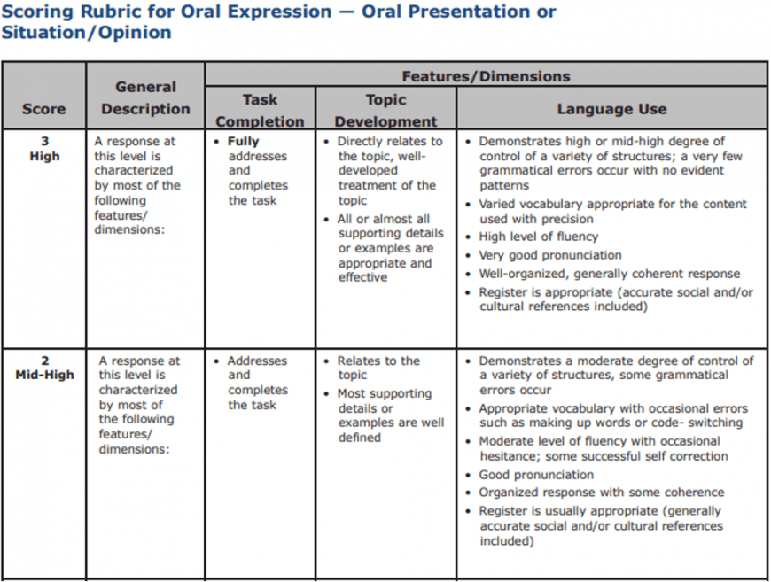 Learn the LOTE - Lesson Plan, Pedagogy, 5 Cs and more