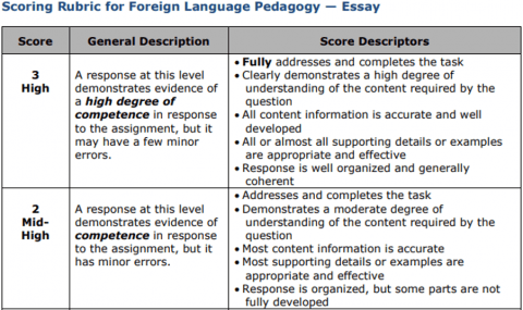 Learn the LOTE - Lesson Plan, Pedagogy, 5 Cs and more