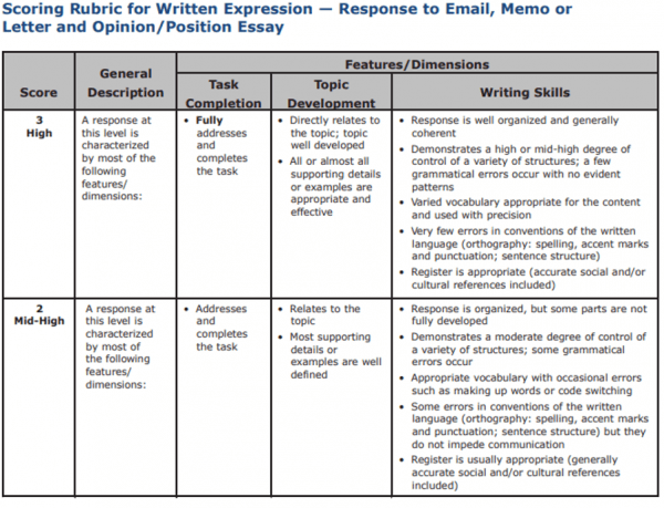 Learn the LOTE - Lesson Plan, Pedagogy, 5 Cs and more