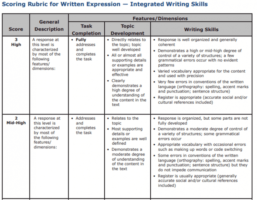 Learn the LOTE - Lesson Plan, Pedagogy, 5 Cs and more