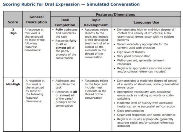 Learn the LOTE - Lesson Plan, Pedagogy, 5 Cs and more