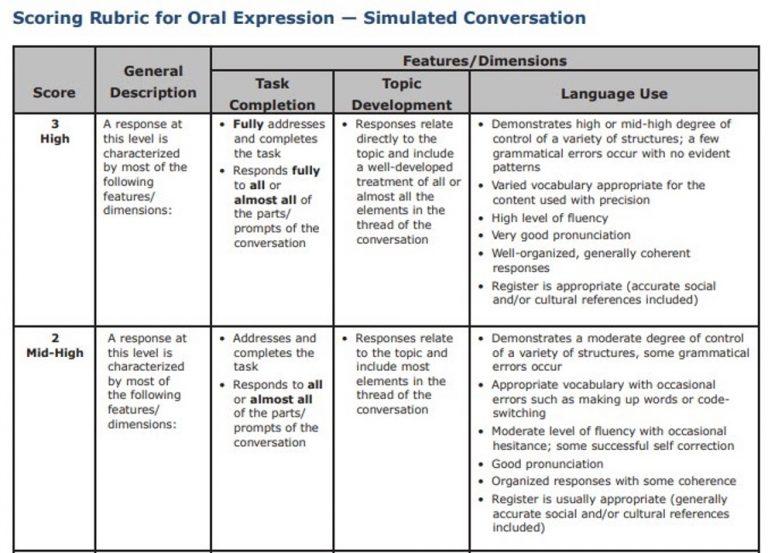 Learn the LOTE - Lesson Plan, Pedagogy, 5 Cs and more