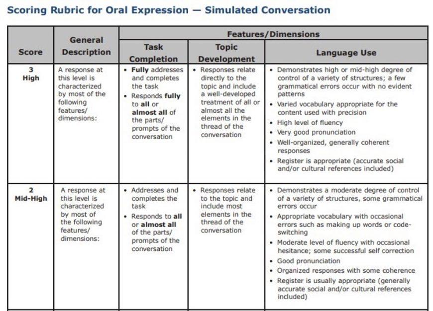 Learn the LOTE - Lesson Plan, Pedagogy, 5 Cs and more