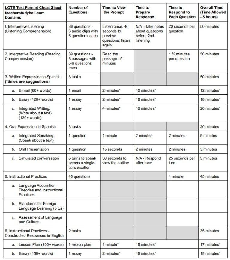 LOTE exam info - Pass and certify as a Spanish teacher