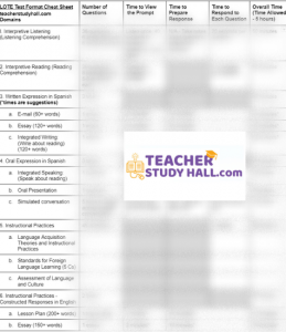 Learn the LOTE - Lesson Plan, Pedagogy, 5 Cs and more
